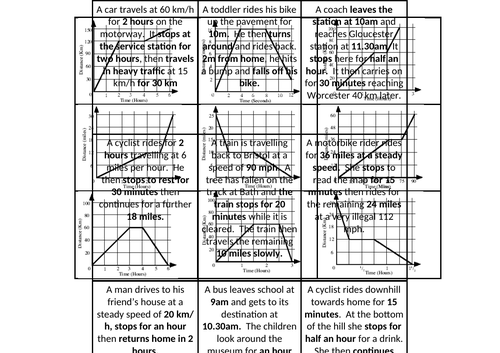 Distance Time Graphs | Teaching Resources