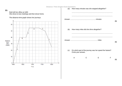 Plotting Distance Time Graphs | Teaching Resources