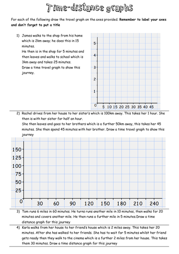 Plotting Distance Time Graphs | Teaching Resources
