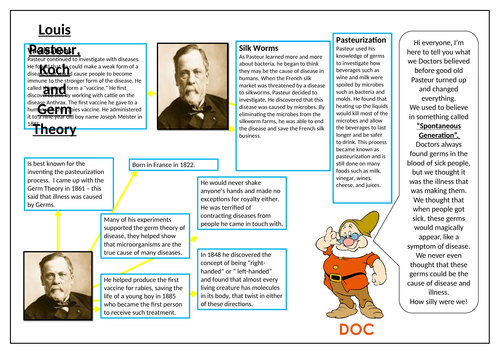 AQA GCSE History: Britain, Health and the People: c1000 - Present Day ...