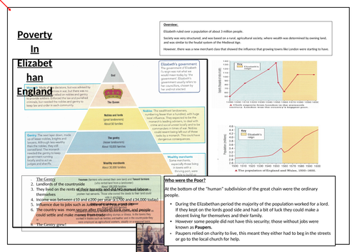 AQA GCSE History: Elizabethan England 1558 - 1603 | Teaching Resources