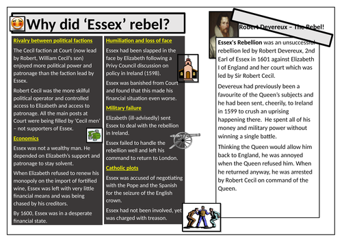 AQA GCSE History: Elizabethan England 1558 - 1603 | Teaching Resources