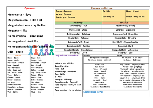 Spanish Vocabulary Learning Mat | Teaching Resources Spanish Vocabulary Learning Mat | Teaching Resources