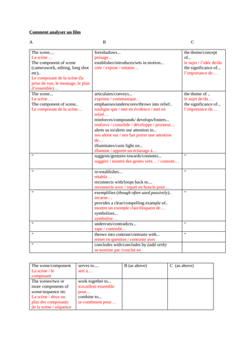 A level French - Film Toolkit Vocabulary | Teaching Resources
