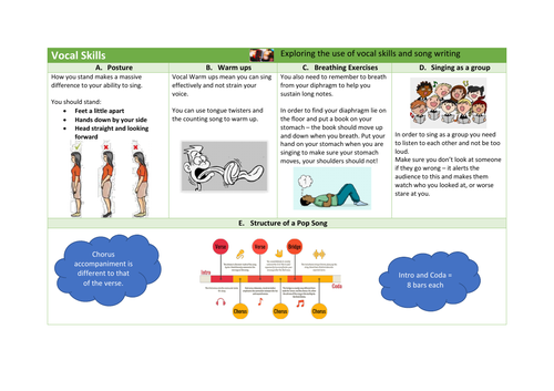 Vocal Skills | Teaching Resources