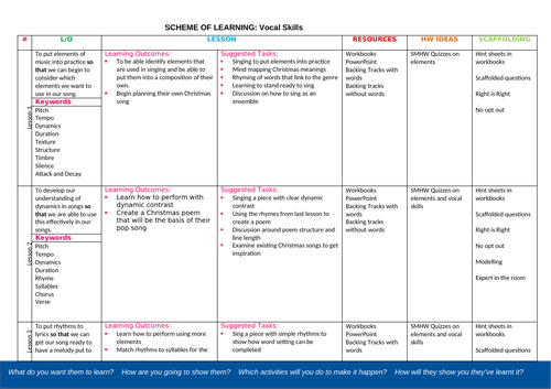 Vocal Skills | Teaching Resources