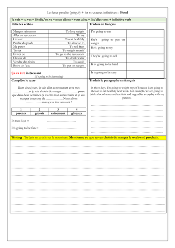 French Food grammar worksheets | Teaching Resources