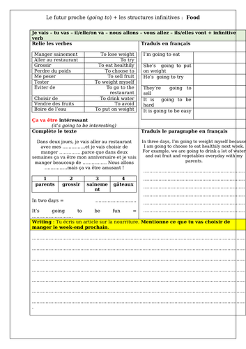 French Food grammar worksheets | Teaching Resources