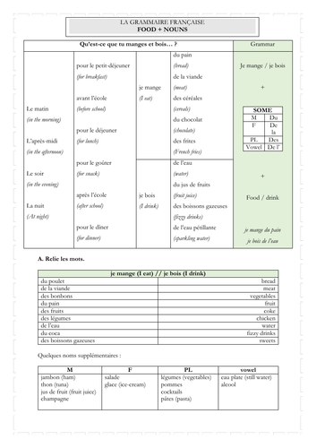 French Food grammar worksheets | Teaching Resources