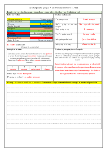 French Food grammar worksheets | Teaching Resources