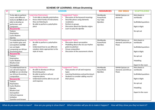 African drumming | Teaching Resources