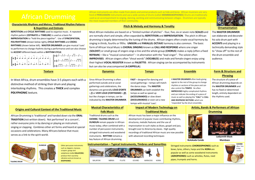 African drumming | Teaching Resources