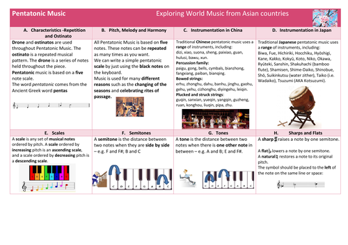 Pentatonic Music | Teaching Resources