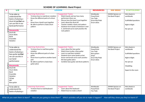 Band Project | Teaching Resources