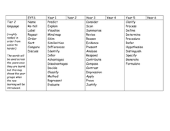 Tier 2 vocabulary progression - flashcards | Teaching Resources