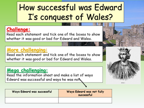 Edward I + Wales | Teaching Resources