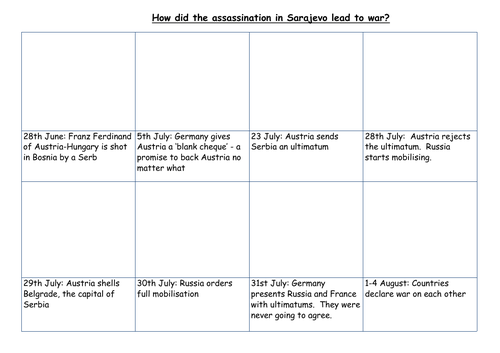 Assassination of Franz Ferdinand | Teaching Resources