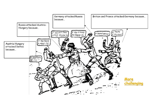 Assassination of Franz Ferdinand | Teaching Resources