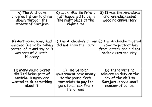 Assassination of Franz Ferdinand | Teaching Resources