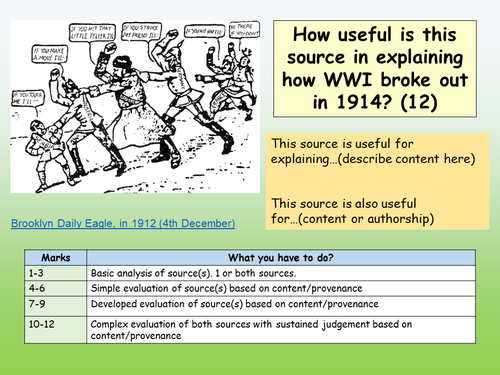 Assassination of Franz Ferdinand | Teaching Resources