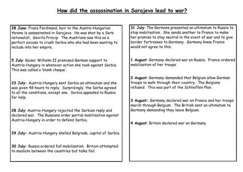 Assassination of Franz Ferdinand | Teaching Resources