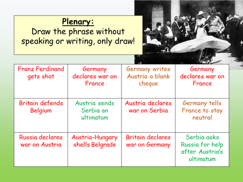Assassination of Franz Ferdinand | Teaching Resources