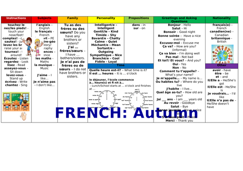 French Knowledge Organisers | Teaching Resources