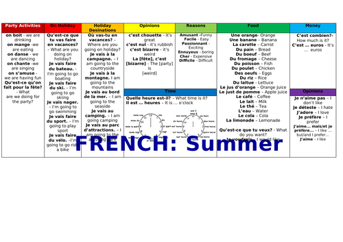 French Knowledge Organisers | Teaching Resources