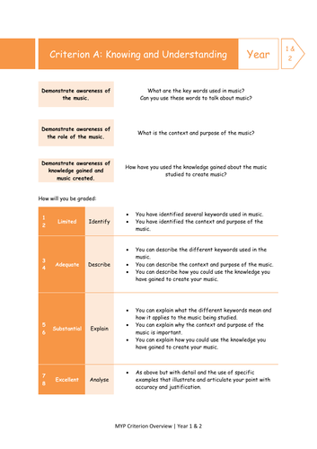 MYP Music Year 1 | Criterion Booklets | Teaching Resources