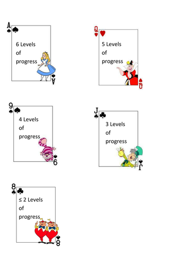 Alice in Wonderland Themed Classroom (AQA) | Teaching Resources