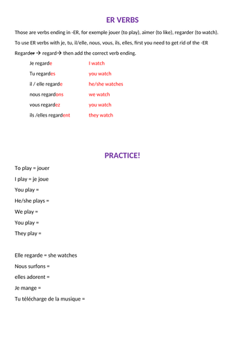 Er Verbs Conjugation Quiz