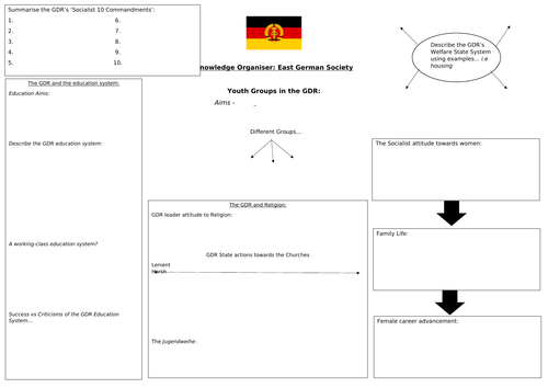 OCR A-Level History: Paper 2 - Democracy and Dictatorships in Germany ...