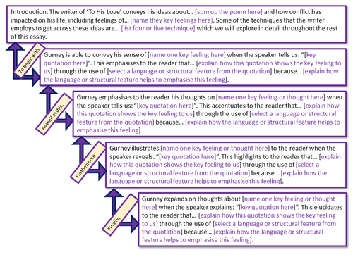 English Year 8 Complete | Teaching Resources