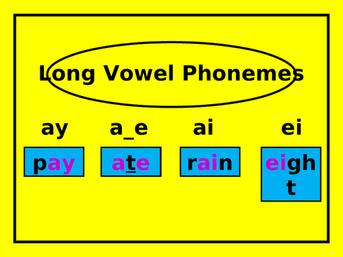 Phonics: Vowel Sounds PowerPoint Bundle | Teaching Resources