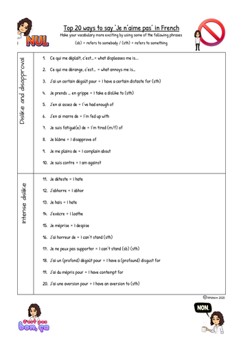 Alternatives for "je n'aime pas" in French | Teaching Resources
