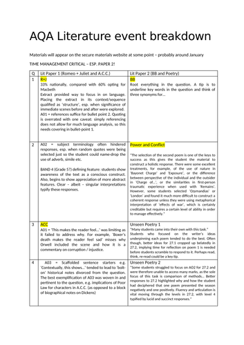 Notes from AQA exam breakdown GCSE language and literature | Teaching ...