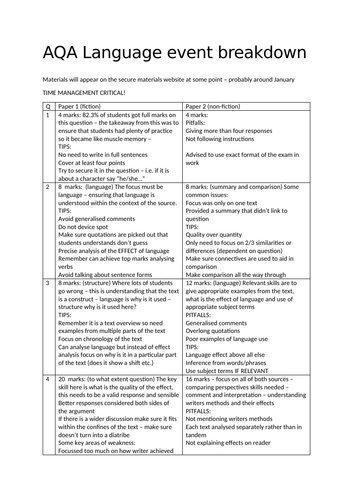 Notes from AQA exam breakdown GCSE language and literature | Teaching ...
