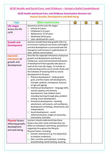 Health and Social Care Resources | Teaching Resources
