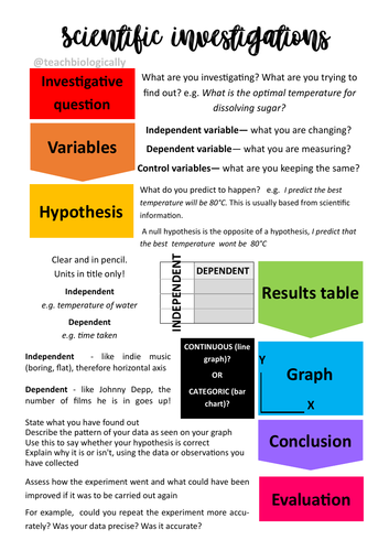 Scientific investigations summary *FREE* | Teaching Resources