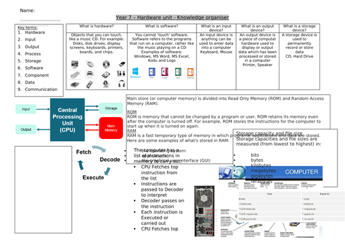 Hardware knowledge organiser | Teaching Resources