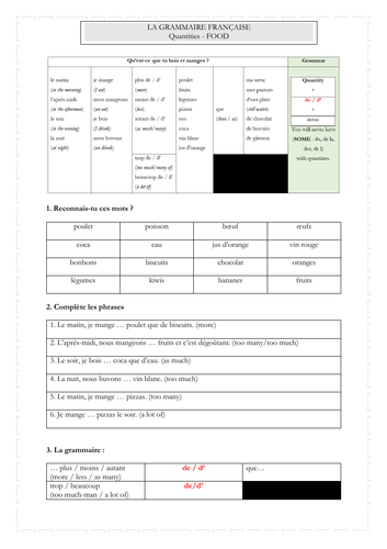 French quantity food | Teaching Resources
