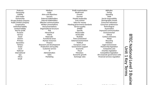 BTEC National Business Unit 1 Keywords | Teaching Resources