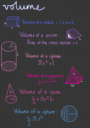 Igcse Cambridge Mensuration Revision Sheets Teaching Resources