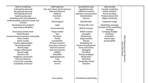 BTEC National Business Unit 2 Keywords | Teaching Resources BTEC National Business Unit 2 Keywords | Teaching Resources