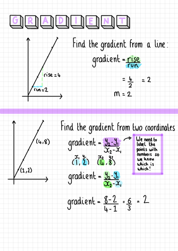 IGCSE Cambridge Coordinate Geometry Revision Sheets | Teaching Resources IGCSE Cambridge Coordinate Geometry Revision Sheets | Teaching Resources