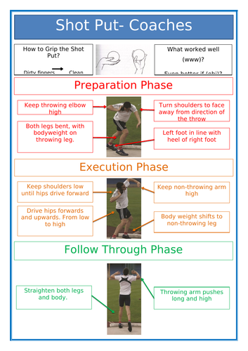 Athletics skill card | Teaching Resources