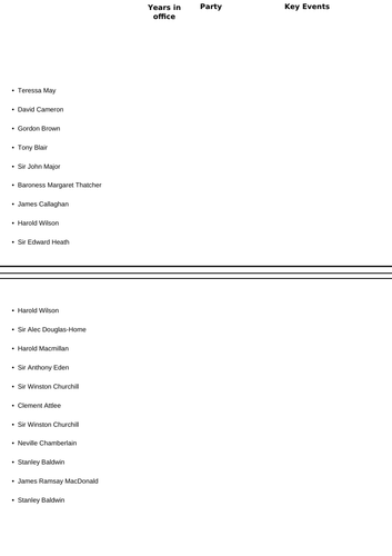 British Prime Ministers History Template from 1850 | Teaching Resources