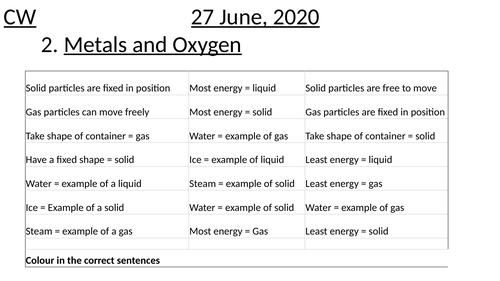 Metals and Oxygen | Teaching Resources