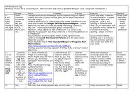 Year 1 Recount with resources and links - The Emperors Egg - 2 Week ...