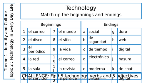 ME, FAMILY, FRIENDS & TECHNOLOGY Spanish Vocabulary Practice | Teaching ...